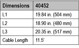Motorization Solutions Guide